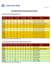 Transcom GaAs HEMTs from Component Distributors