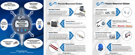 Precision Measurement, Data Collection, Factory Automation, Gage Blocks ...